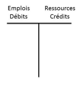 Comptabilité générale, 2 ou 3 choses à savoir - Guide M22