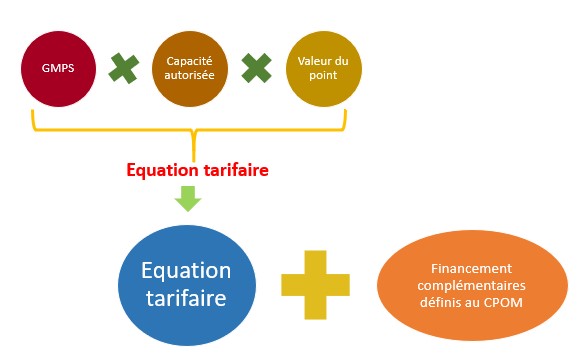 Les types de tarifs - Guide M22
