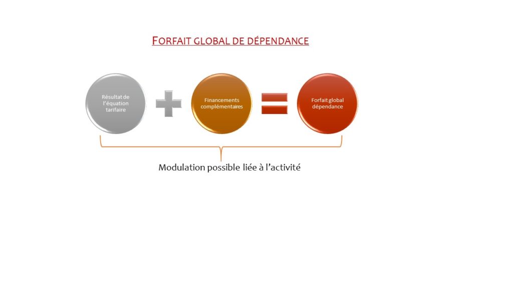 Les types de tarifs - Guide M22
