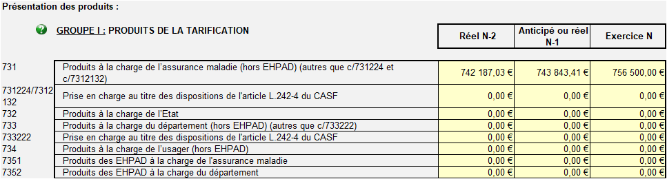 Les Comptes de Résultat Prévisionnels - Guide M22