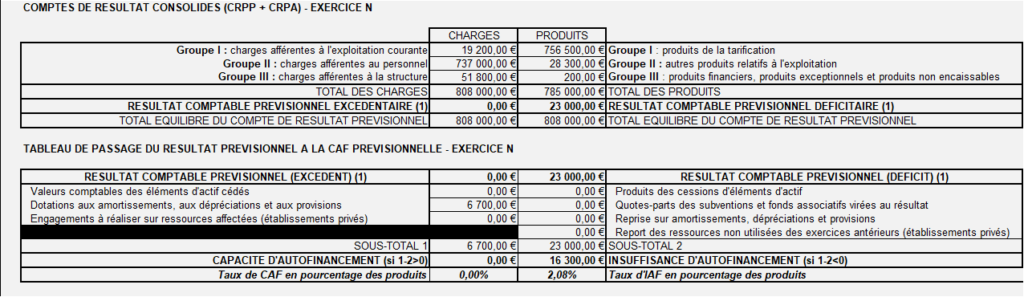 Le lien compte de résultat- TFP - Guide M22