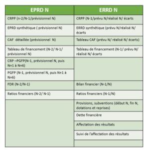 Documents de clôture - Guide M22