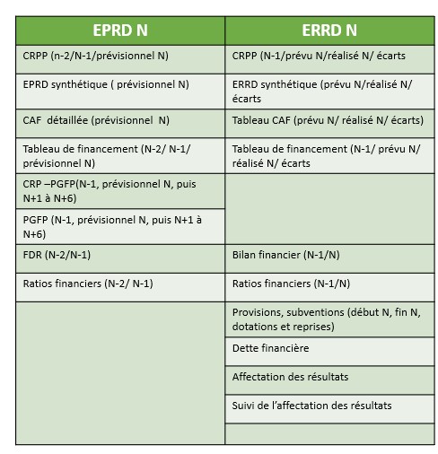 Documents de clôture - Guide M22